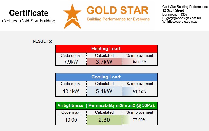 Gold Star